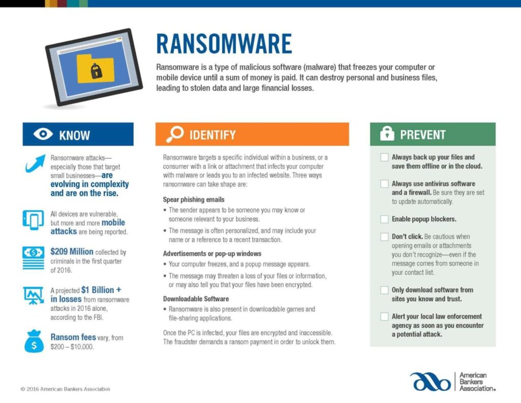 Ransomware A Growing Threat for Businesses | I'm Good Business