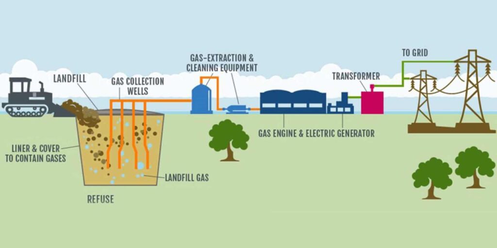 New Renewable Natural Gas Facility Opens at Outagamie Landfill | I'm ...